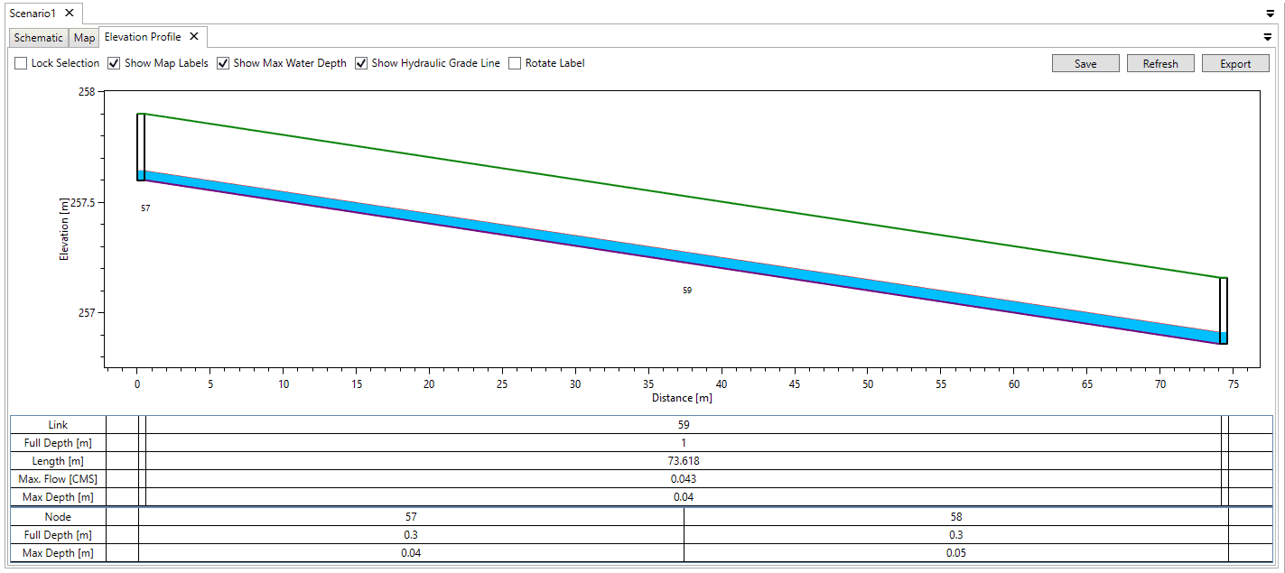 An Overview of the Dual-Drainage Modelling Process in VO SWMM – Smart ...